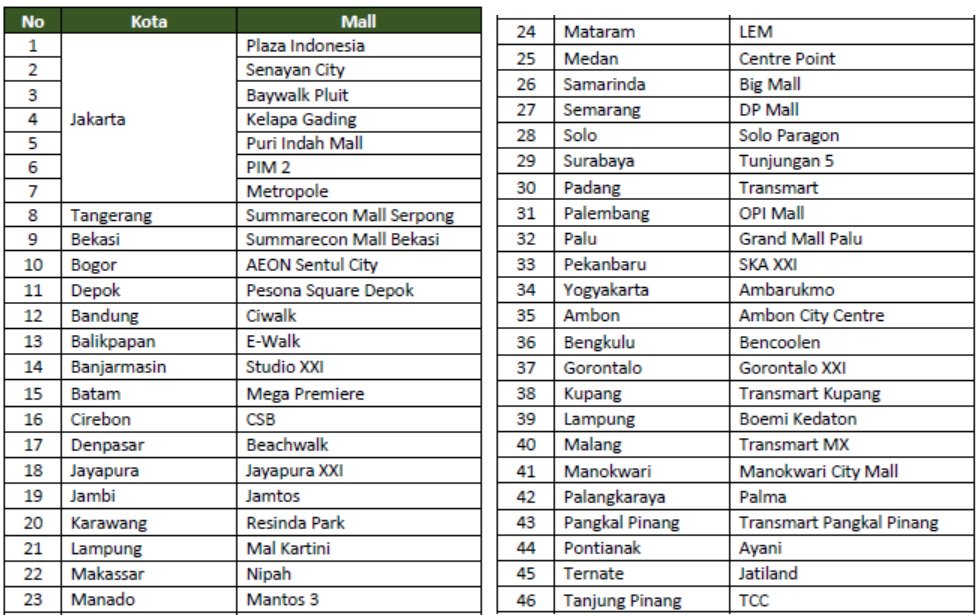 BNI Titanium | BNI Credit Card