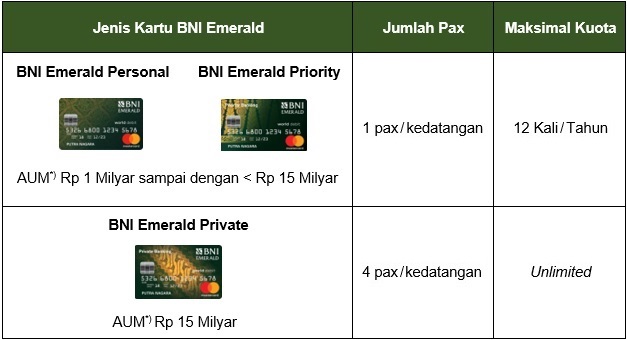 BNI Emerald Airport Executive Lounge | BNI Emerald
